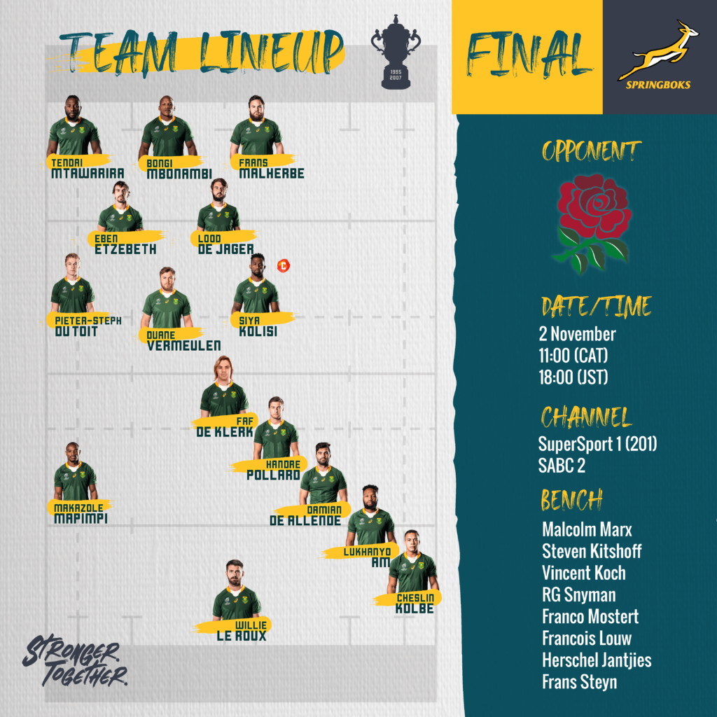 Kolbe returns in only Springbok change for Rugby World Cup (RWC) Final ...