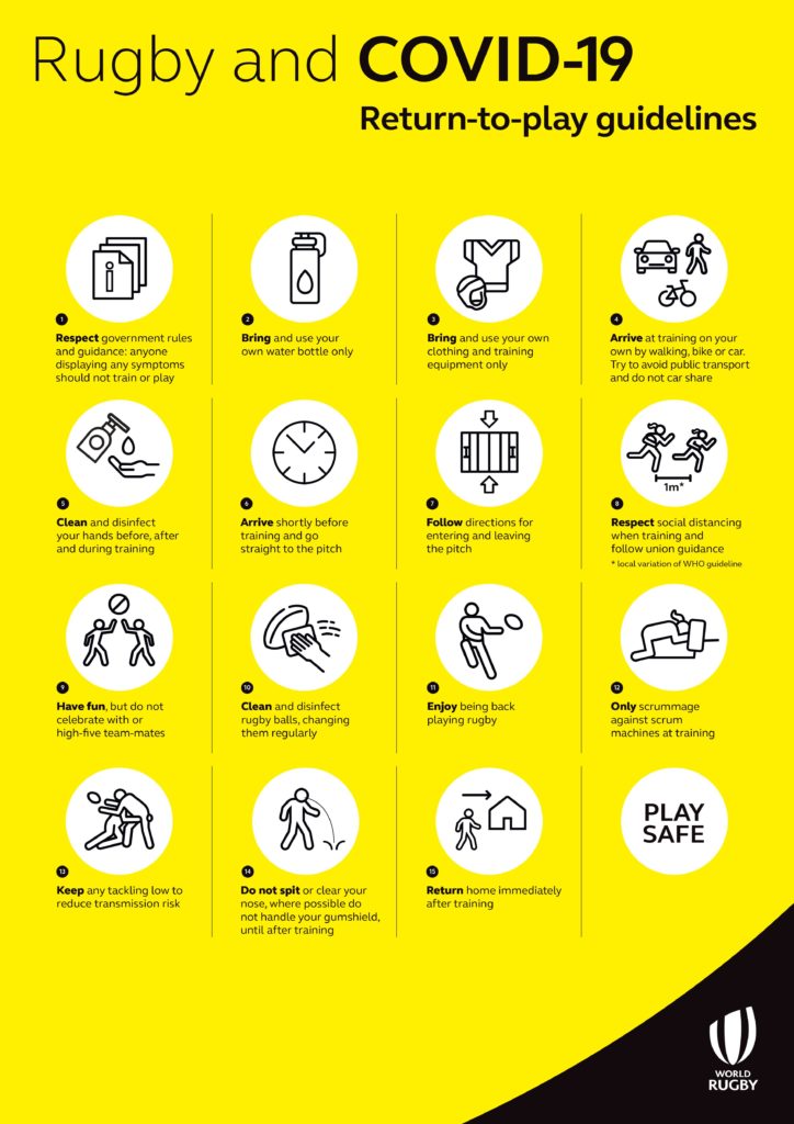 World Rugby Infographic Covid-19 Return to Play Guidelines - Rugby Afrique