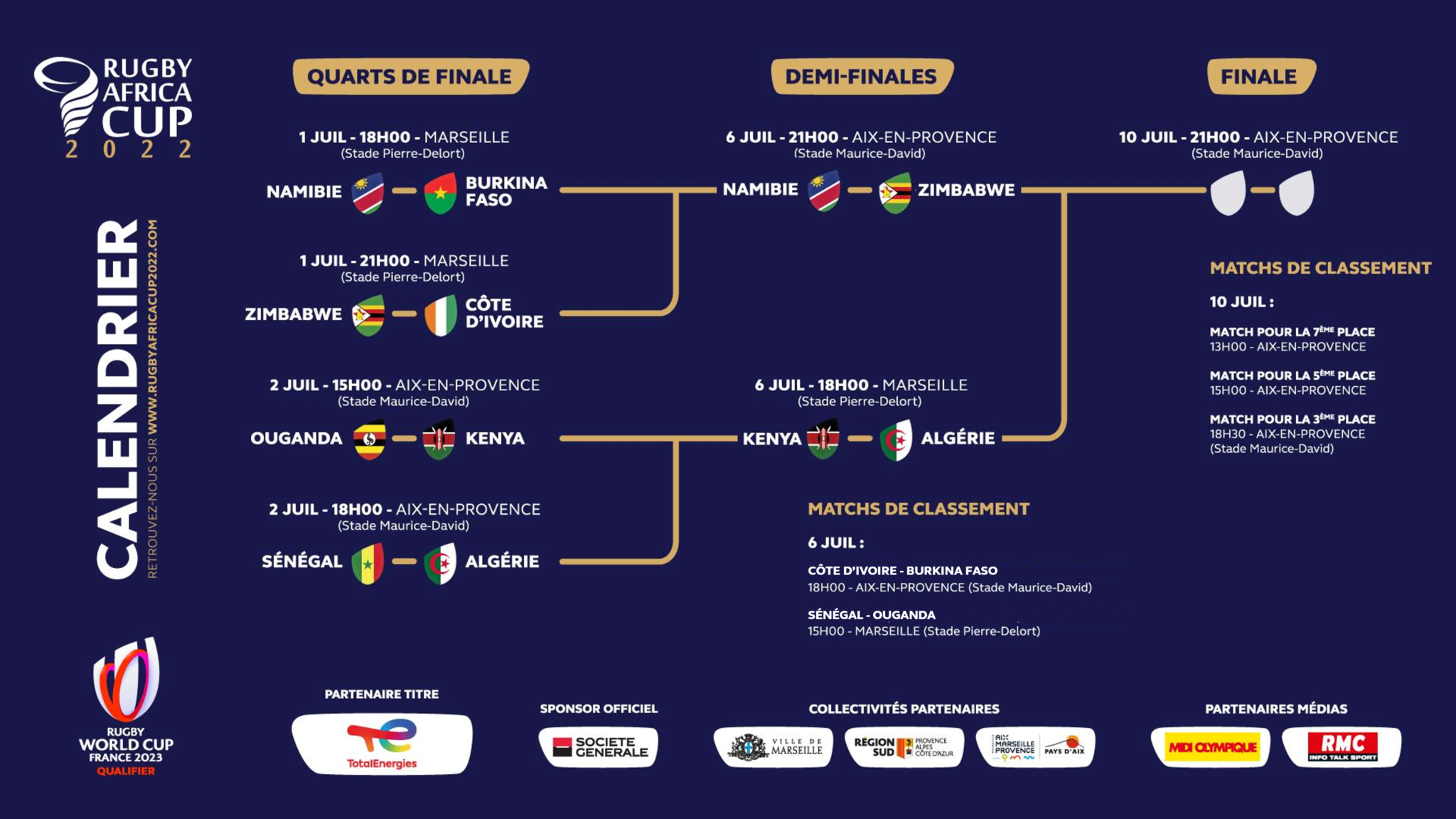 Team sheets - Rugby Afrique